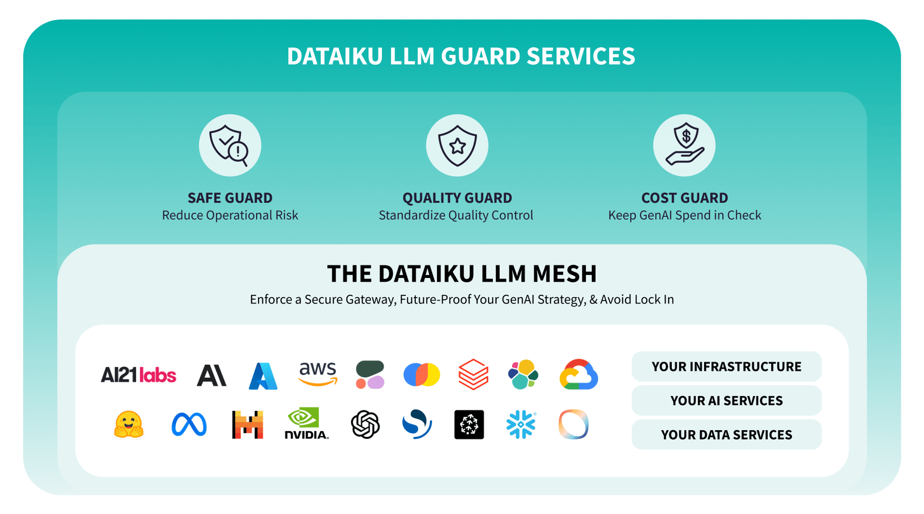 LLM Mesh Benefits: Decoupling Application From Service Layer LLM Mesh Benefits: Decoupling Application From Service Layer